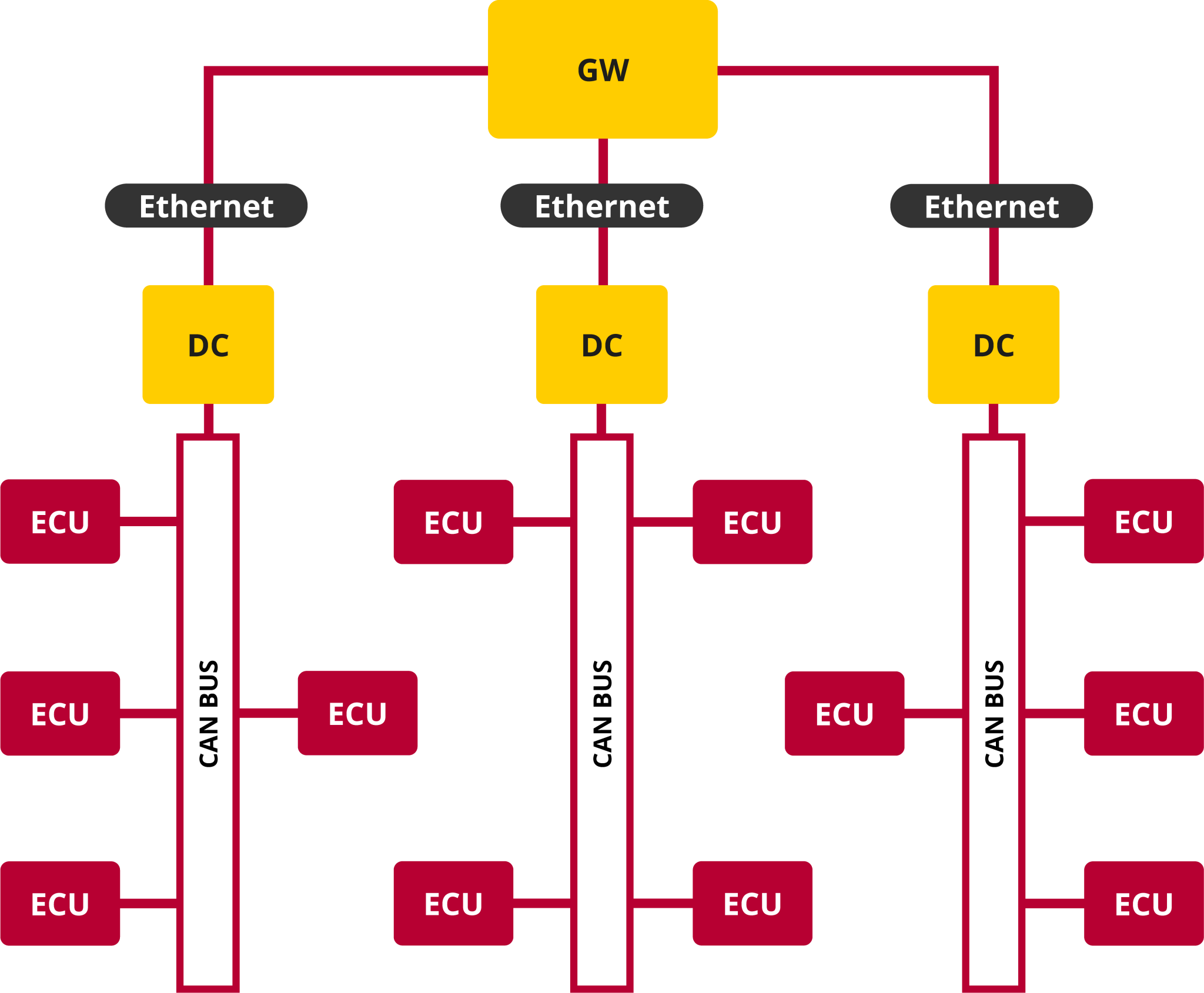 Vehicle Networks: Digital Heartbeat of Modern Cars - dissecto GmbH