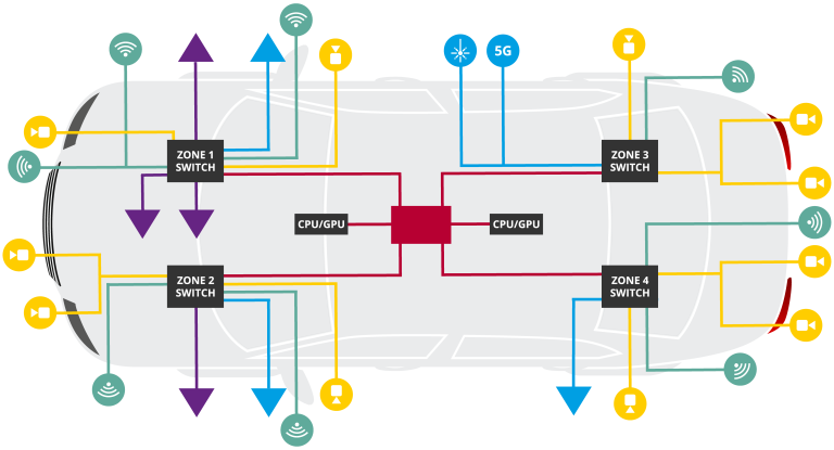 Vehicle Networks: Digital Heartbeat of Modern Cars - dissecto GmbH